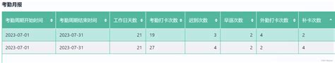 构建全面考勤分析报告：数据驱动管理指南 csdn博客