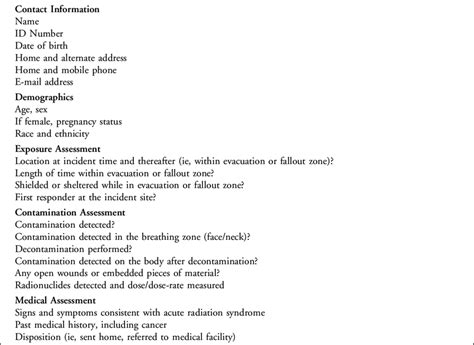 Sample Data Elements That Could Be Collected At Community Reception