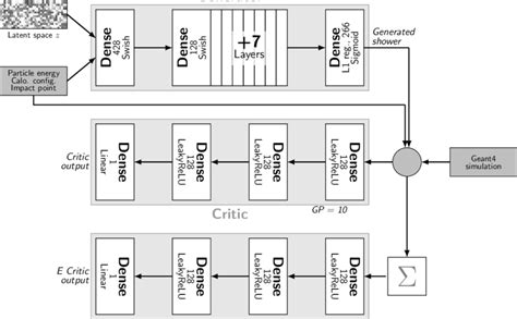 Schematic Representation Of The Architecture Of The Gan Used In This Download Scientific