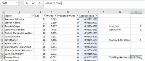 Diy Linear And Nonlinear Regression Using Maximum Likelihood Analyticsbet