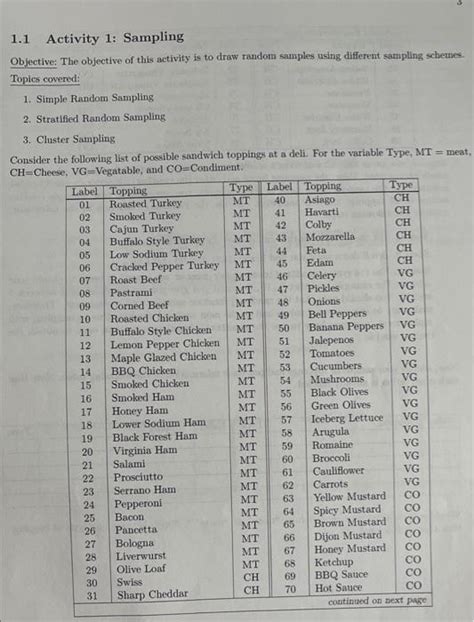 Solved 11 Activity 1 Sampling Objective The Objective Of