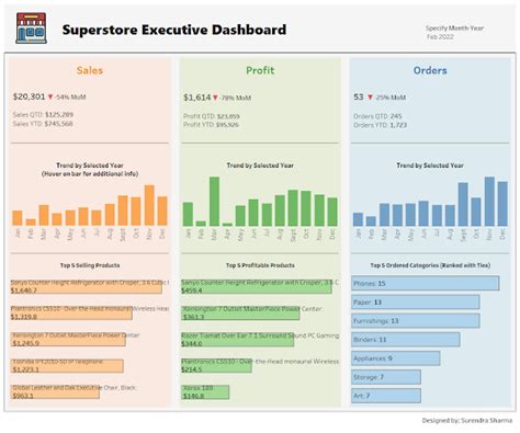 Superstore Executive Dashboard
