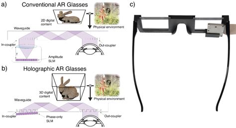 Developing Smaller Lighter Extended Reality Glasses Using Ai Nvidia