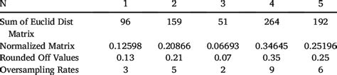 An Example Showing The Working Of Outlier Smote Algorithm Download Scientific Diagram