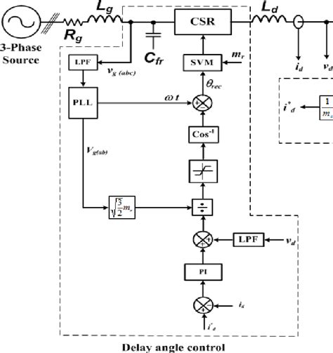Figure 2 From A Space Vector Modulation Based Direct Torque Control