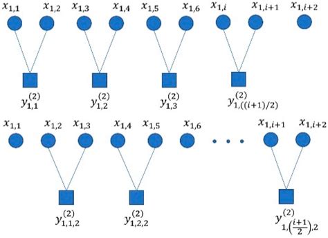 entropy free full text use of composite multivariate multiscale