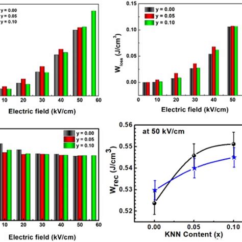 Ad Field Dependent Energy Density Energy Loss Density And Efficiency