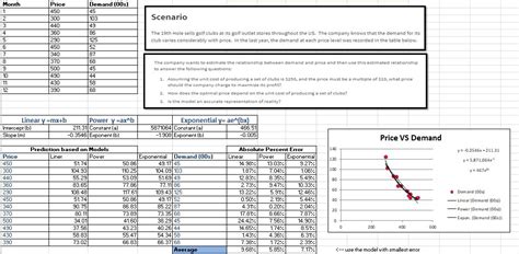 Manish Jha On Linkedin Dataanalytics Predictivemodeling Businessanalytics Excelmagic