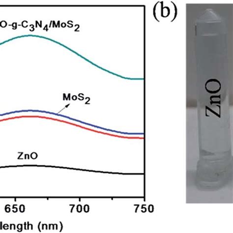 Schematic Diagram For The Colorimetric Detection Of Hgii Ions Based Download Scientific