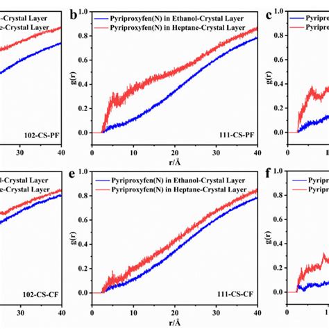 Molecular Structure And Lattice Structure Of Pyriproxyfen The Crystal