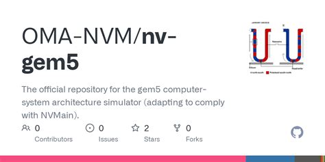 Github Oma Nvmnv Gem5 The Official Repository For The Gem5 Computer System Architecture