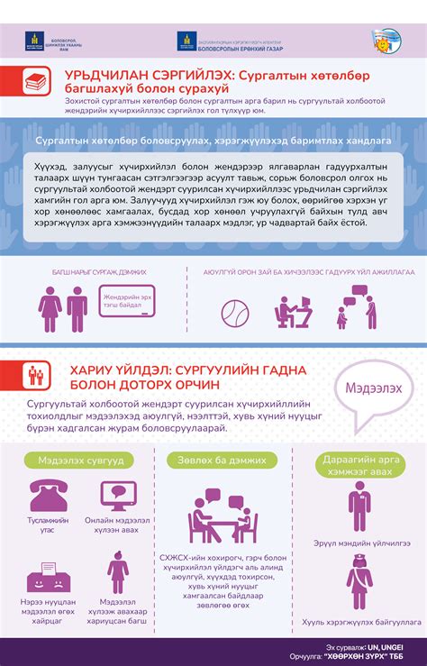 All For Education Mongolia 2022 2023 оны хичээлийн жилийн зорилго зорилт хүүхдийн нийгэм