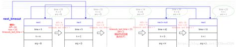 lwip 之四 超时处理（timeouts c h）、定时器（ timers c h） lwip tcp 接收超时 csdn博客