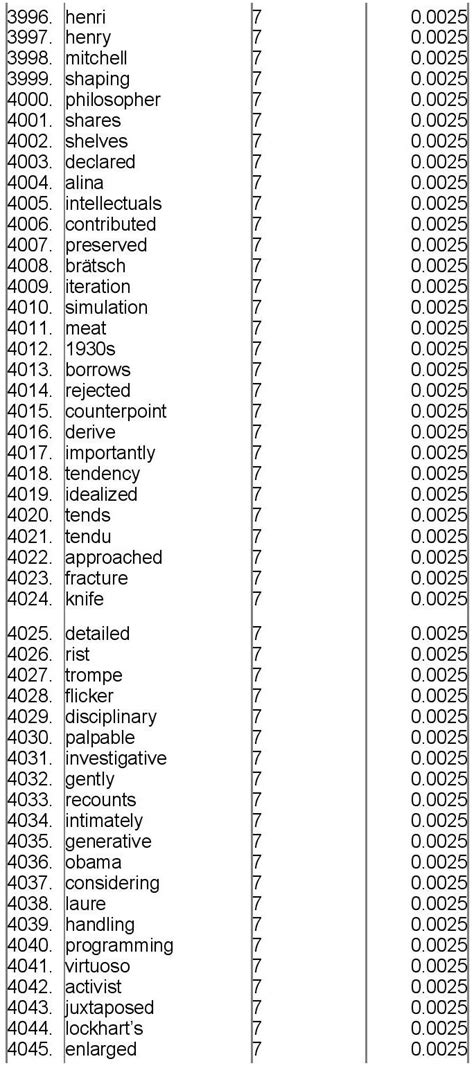 One Year Of Art Gallery Press Releases Analyzed Artnet News