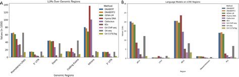 Benchmarking Dna Large Language Models On Quadruplexes Computational And Structural