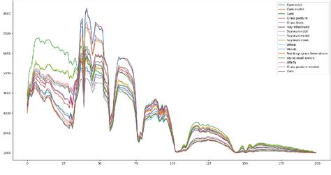 Figure 4 From Graph Convolutional Network Using Adaptive Neighborhood Laplacian Matrix For