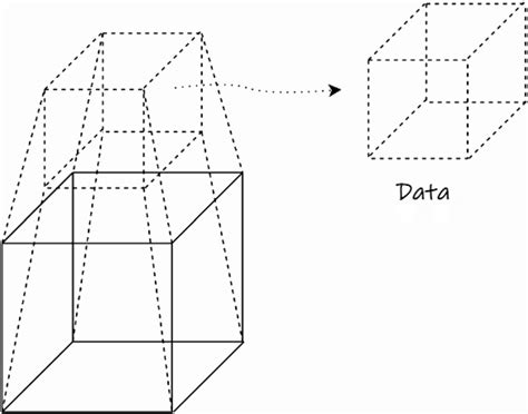 Data Attribute Of The Linked List In The 3rd Dimension That Would Hold