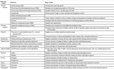 Endocrine Nutritional And Metabolic Diseases Icd 10 Cm Chapter 4 Codes E00 E89