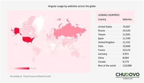 Angular Developer Angular Software Development Chudovo