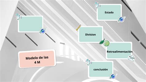 Modelo De Las 4 M By Miriam Murrieta On Prezi