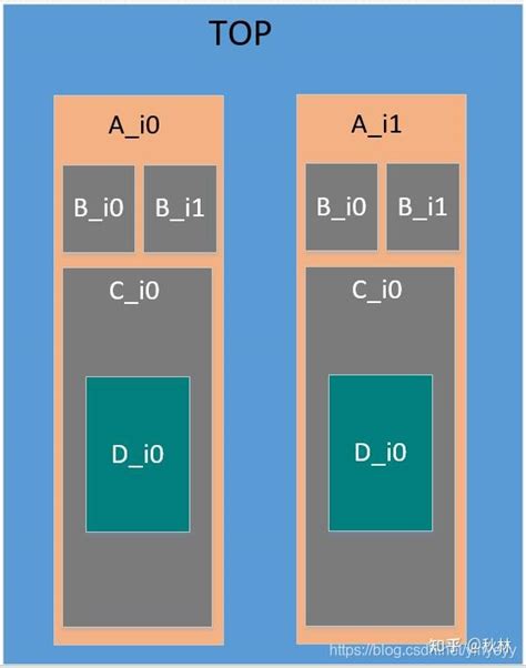 正则表达式在vivado约束文件(xdc)中的应用 知乎 正则表达式在vivado约束文件(xdc)中的应用 知乎