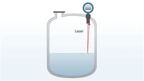 Point Level Measurement Automation24