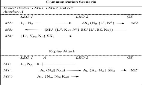 Figure 1 From Low Earth Orbit Leo Satellites Role In Shaping 6g