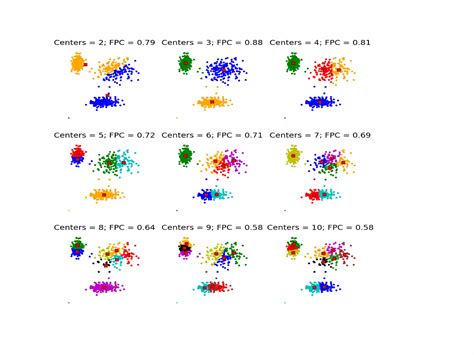 Fuzzy C Means Clustering Protocol For Wireless Sensor Networks Ppt