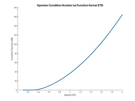 Matlab Deconvolution Of Synthetic D Signals How To Signal Processing Stack Exchange
