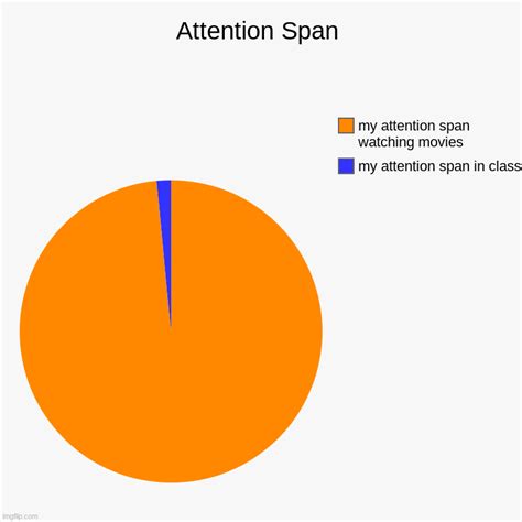 Attention Span Work Memes