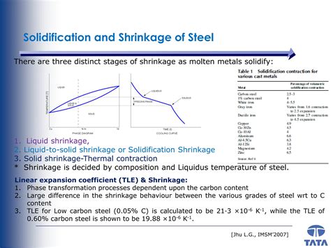 casting defect inslab continuous casting pdf chemistry science