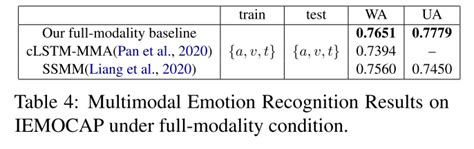请教关于实验结果 · Issue 7 · Aim3 Rucmmin · Github