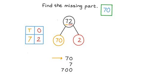 question video modeling place value of two digit numbers with part