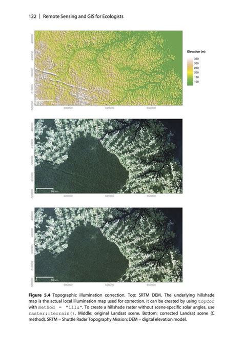 remote sensing and gis for ecologists pelagic publishing