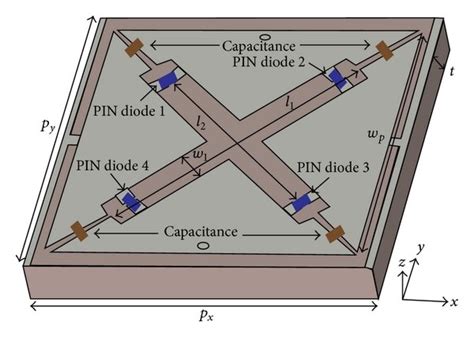 A Schematic Of The Metamolecule Of The Active Metasurface For Download Scientific Diagram