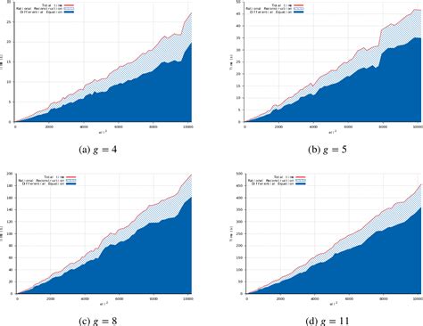 figure 1 from efficient computation of cantor s division polynomials of