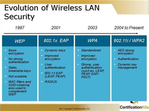 Cisco Ccna Wireless Part Iii Cisco Ccna Wireless Part Iii