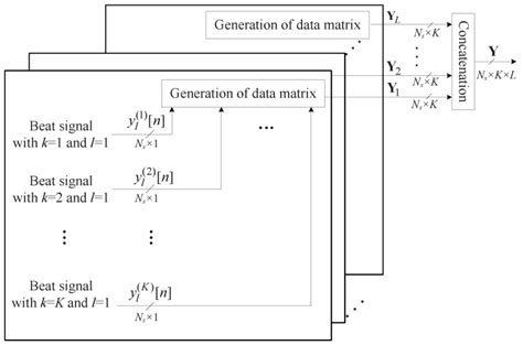 fmcw radar estimation algorithm with high resolution and low complexity