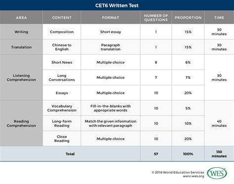 An Introduction To Chinas College English Test Cet Wenr