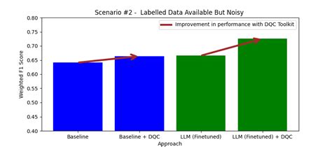 How Well Do Llms Understand Text Based Emotion Medium
