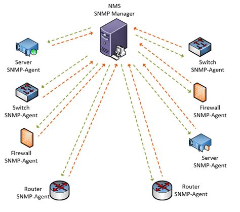 10 Easy Steps To Install Linux Mint On Vmware Workstation Getlabsdone