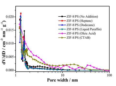 Hierarchically Porous Mof Polymer Composites Via Interfacial Nanoassembly And Emulsion Polymerizatio