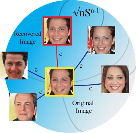 We Demonstrate The Uniqueness Of The Latent Vectors Recovered By Our