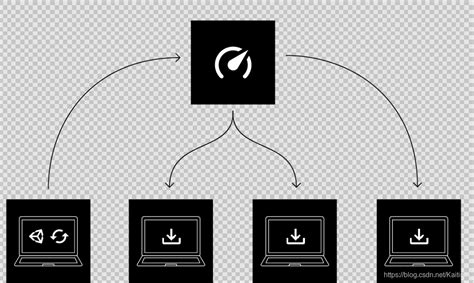【unity3d 官方移动游戏优化指南】13工作流程和协作unity引擎工作流程 Csdn博客