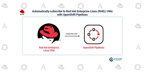 Automatically Subscribe To Red Hat Enterprise Linux Rhel Vms With
