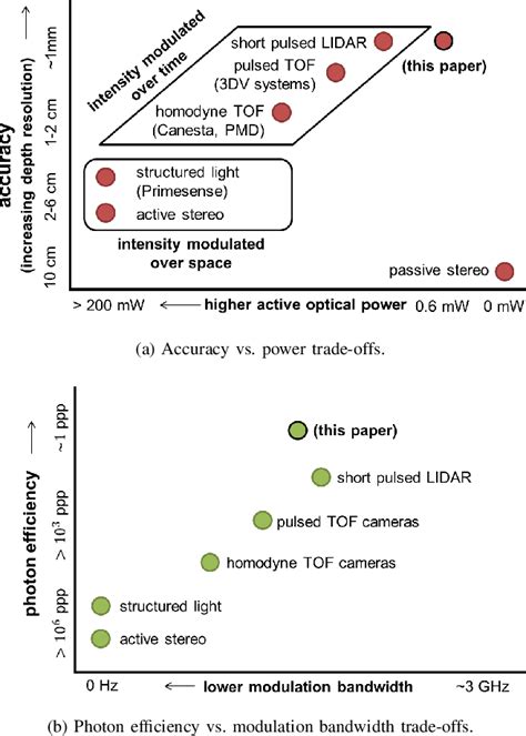 figure 1 from photon efficient computational 3 d and reflectivity