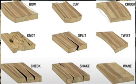 18 Different Types Of Lumber Artofit