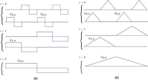 Figure 11 From An Introduction To Sparse Stochastic Processes Semantic Scholar