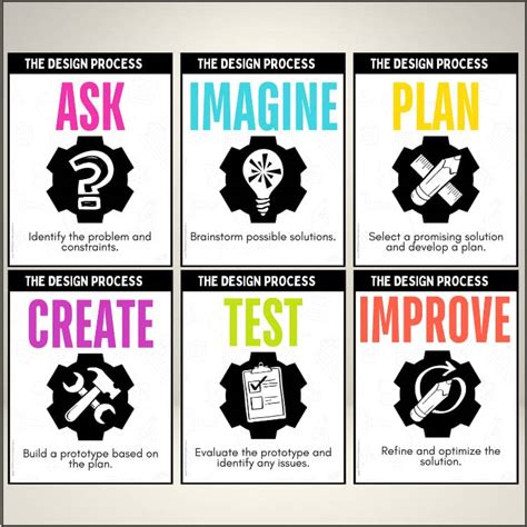 Engineering Design Process Posters Science Decor Bulletin Board Kit