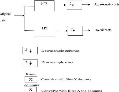 Figure 2 From A Chaos Based Joint Image Compression And Encryption